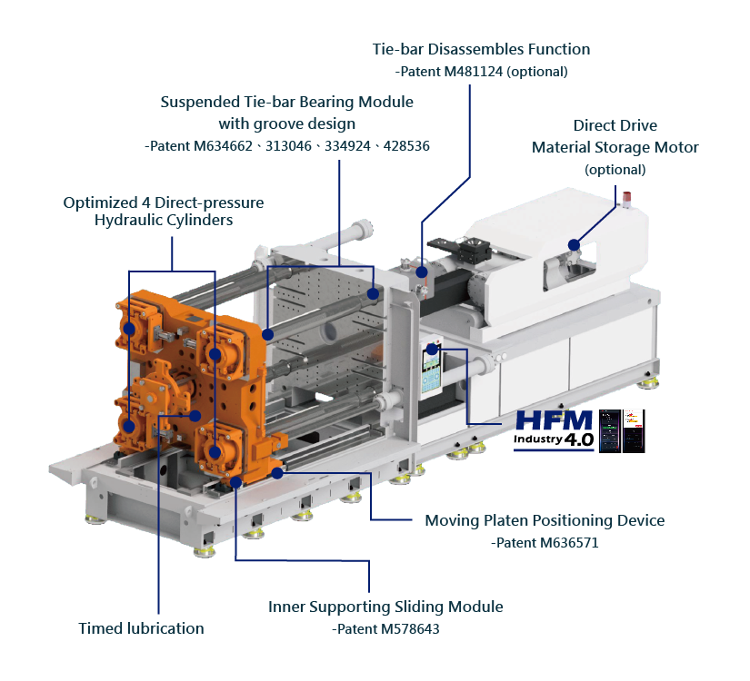 Two-platen injection molding machine – NRH series - HUARONG GROUP