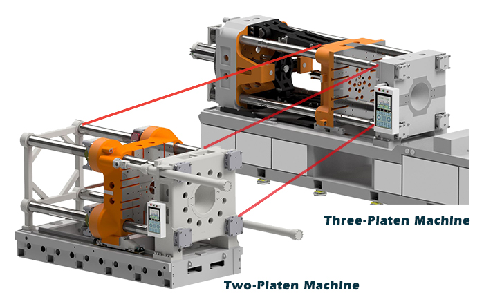 Two-platen injection molding machine – NRH series - HUARONG GROUP